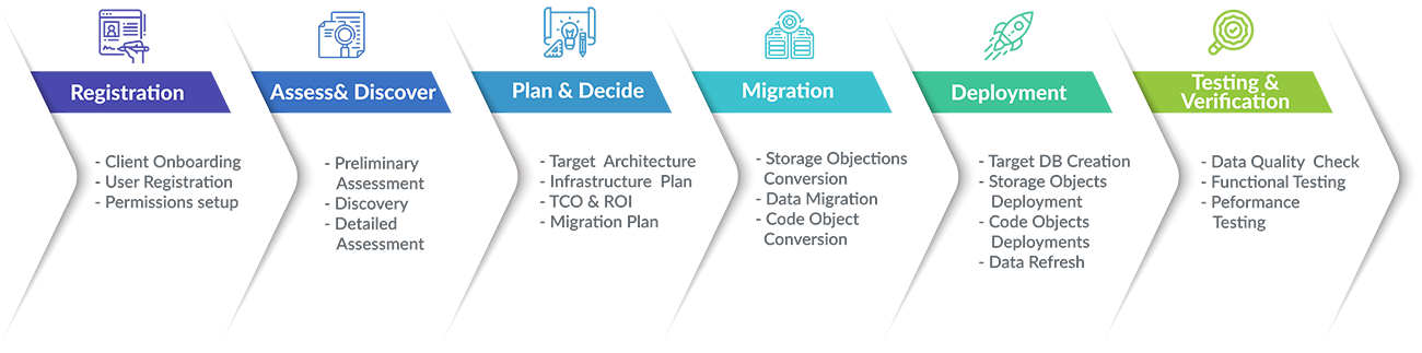 Quadrant Technologies - QMigrator