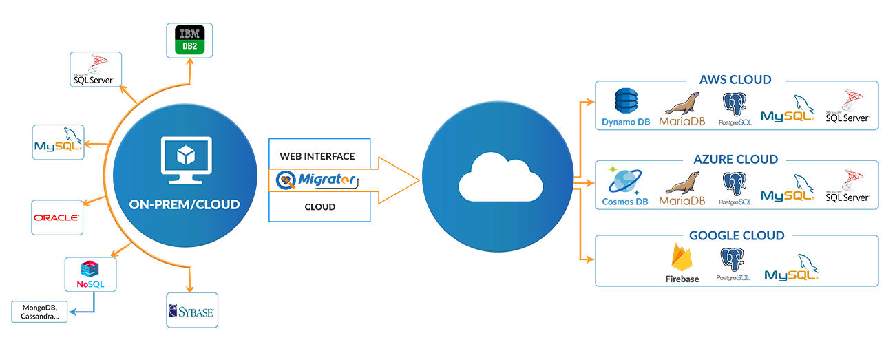 Quadrant Technologies - QMigrator
